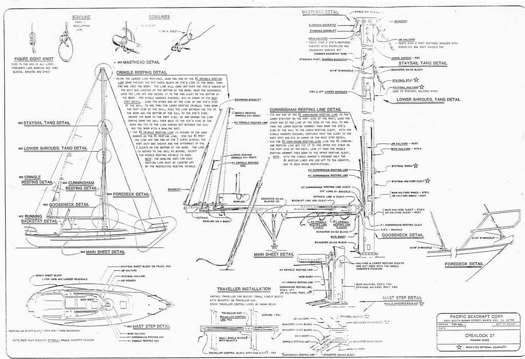 How do you run your sheets when flying a Yankee? | SailNet Community
